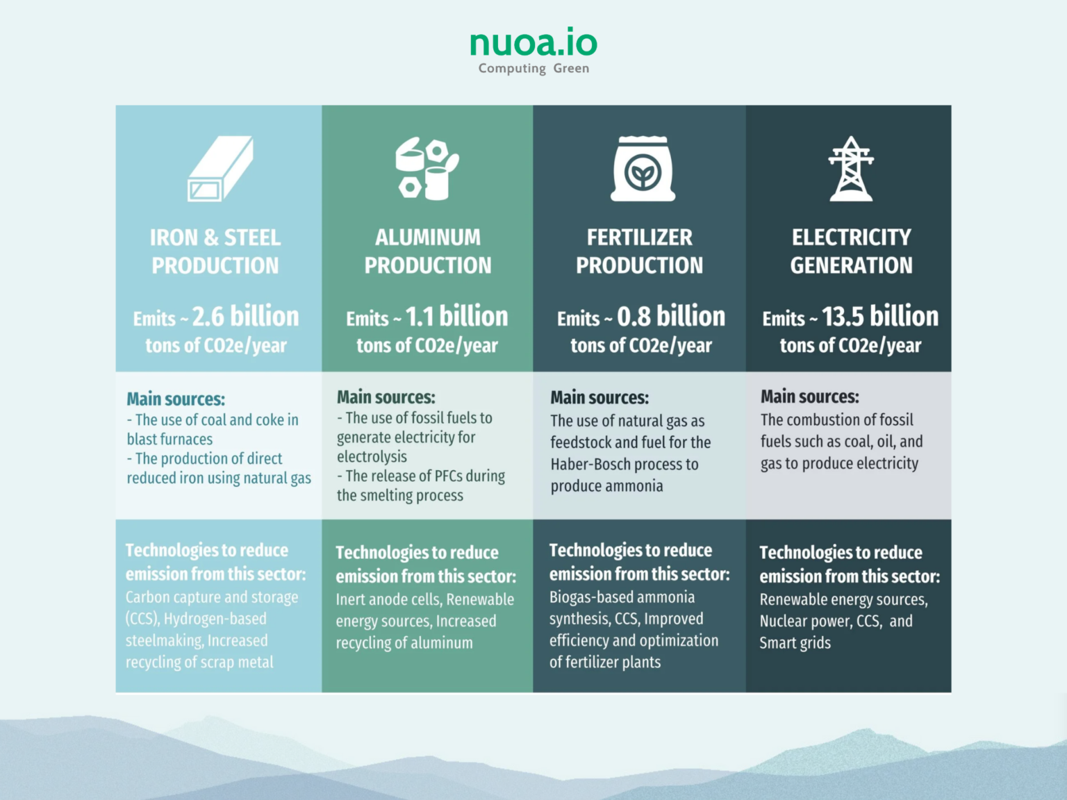 CO2e Meaning, Definition, Calculation, and Examples of sectors that need to report according to ...